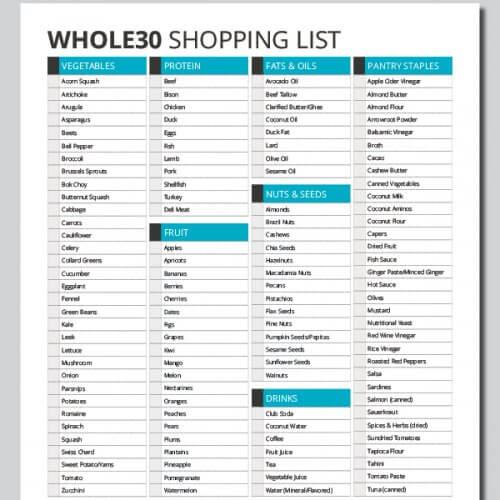 Best Whole30 Recipes | Breakfast, Lunch & Dinner - Downshiftology